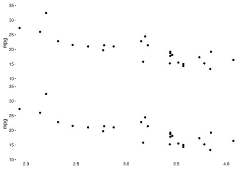 9 Integrate Plots Ggalign Bridging The Grammar Of Graphics And Complex Layout