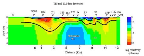 figure7 2d inversion model of joint te and tm mode data download
