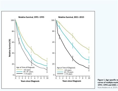 Figure 1 From Multiple Myeloma With A Special Focus On Precision Medicine Semantic Scholar