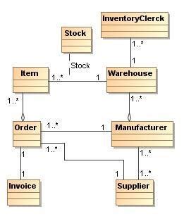 Order Proceeding Class Diagram Download Scientific Diagram