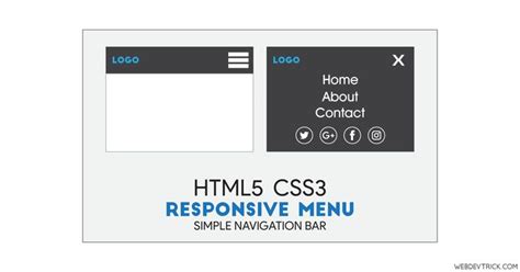 Want To Create A Basic Menu Without Js Check Out This Html5 Css3