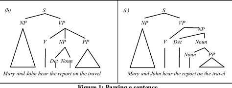 Figure 1 From A Chart Parser Implementation In Answer Set Programming Semantic Scholar