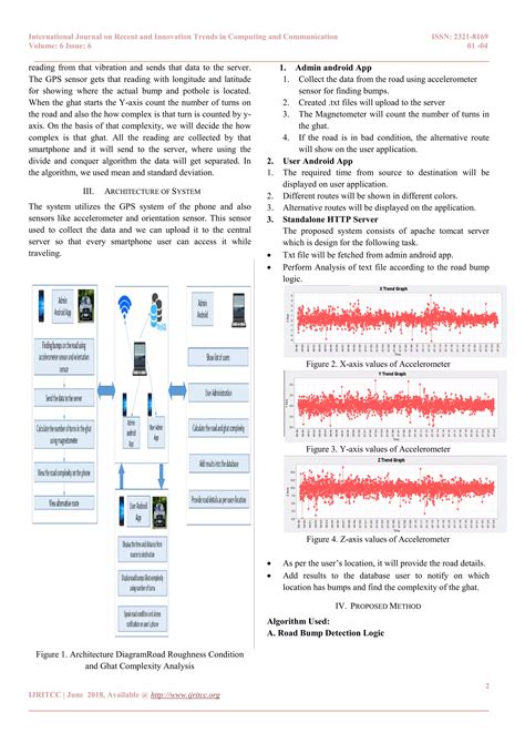 Estimation Of Road Roughness Condition And Ghat Complexity Analysis