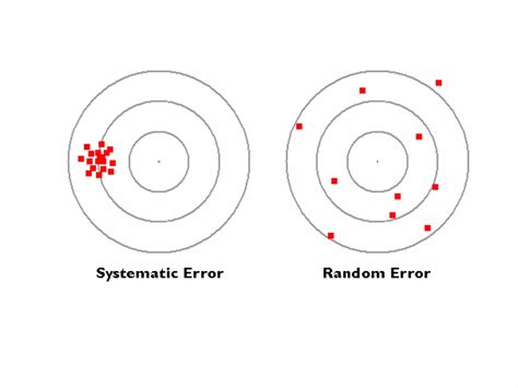 Laboratory Method Verification March 2017 Pdf