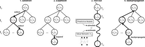 Figure 2 From Adapting User Interfaces With Model Based Reinforcement