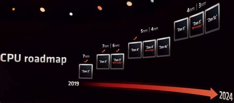 Amd To Release Not But Ryzen Cpus With D V Cache