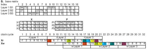 Demonstration On App Llr Message Access Conflicts Download Scientific
