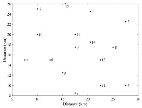 spatial distribution of each node km download scientific diagram