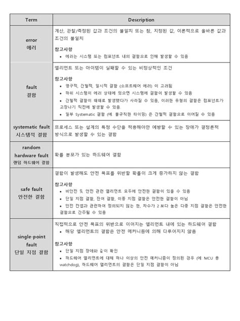 차량 기능안전 Iso 26262 용어 정리 Fault Pdf