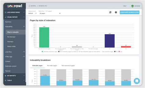 Seo Performance Metrics 14 Crucial Seo Metrics You Must Monitor