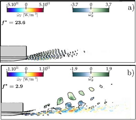 5 A Maps Of The Fourier Coefficients Real Parts Computed At The 1 Download Scientific