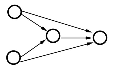 Python Connecting Input And Output In Keras In This Simple Xor Problem Stack Overflow