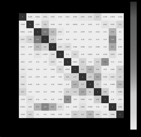 Correlation Matrix For The Features Mentioned In Section 21 Download Scientific Diagram