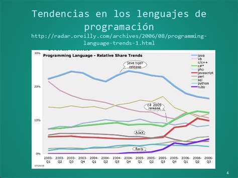 Programación en Java