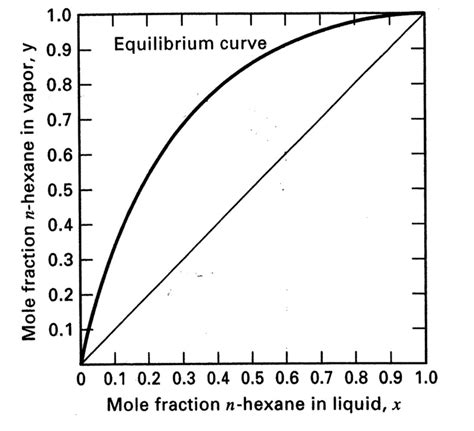 Points A Mixture Of Hexane And Octane Is Chegg