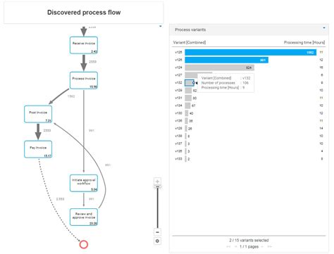 ARIS Process Mining Process Mining Software Comparison