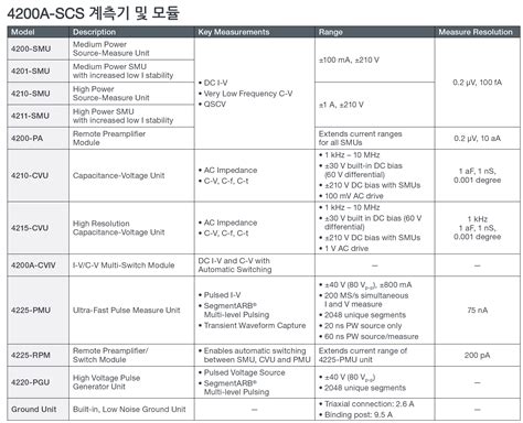 Keithley 4200a Scs 반도체 특성 분석기 Tektronix Nubicom