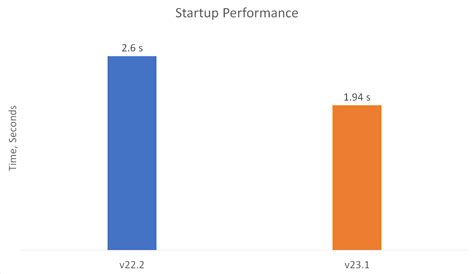 wpf v23 1 — june 2023 roadmap