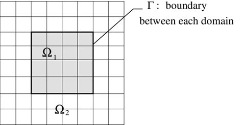 5 Matching Decomposition Of The Domain Ω Download Scientific Diagram