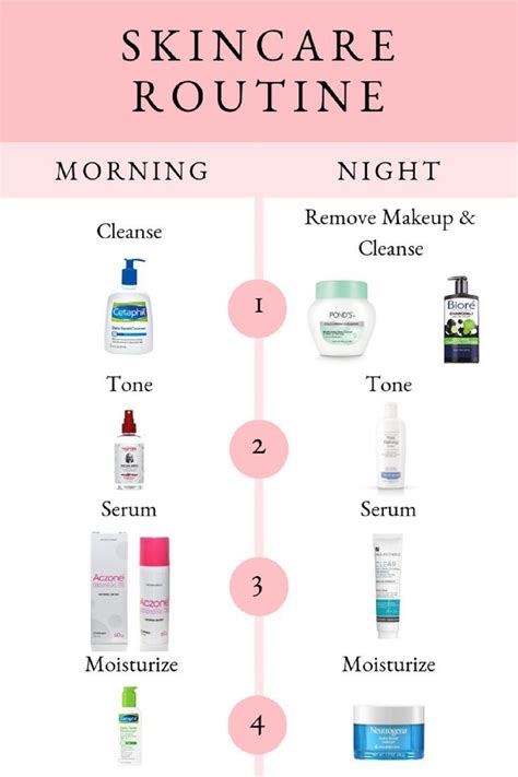 4 Step Skincare Routine Megmatable Skin Care Routine Skin Care