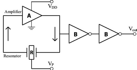 Basic Oscillator Circuit Download Scientific Diagram