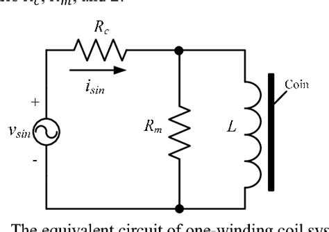 Figure 1 From Design And Implementation For A Coin Identification System Semantic Scholar