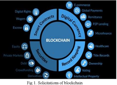 Figure 1 From Blockchain In Healthcare System Using Hyperledger Fabric A Comprehensive Review