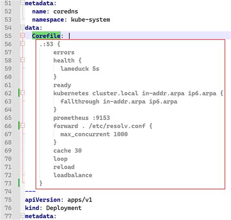 K8s 部署coredns Springcore 博客园