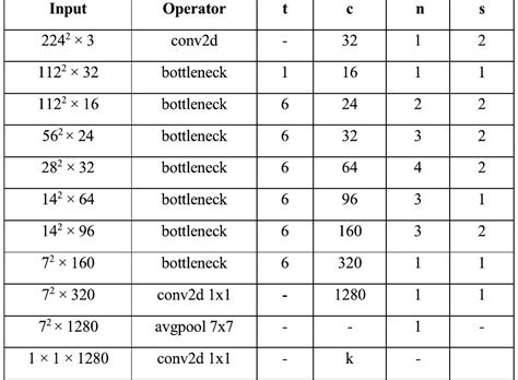 Single Shot Multibox Detector Ssd Is An Object Detector