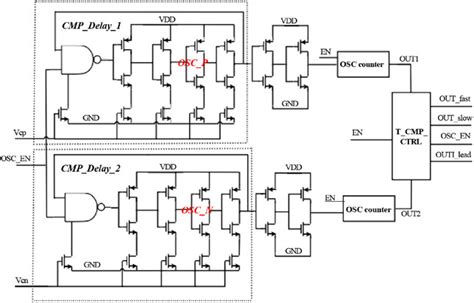 A Capacitive Mismatch Calibration Method For Sar Adcs Based On Tdc