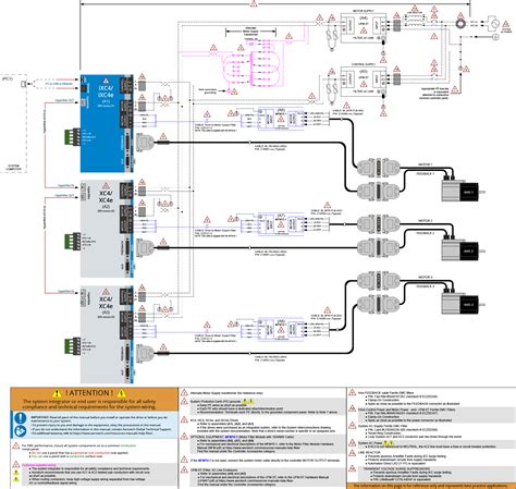 System Interconnection