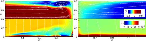 Time Averaged Axial Velocity Field In X − Z Plane And Y 0 And