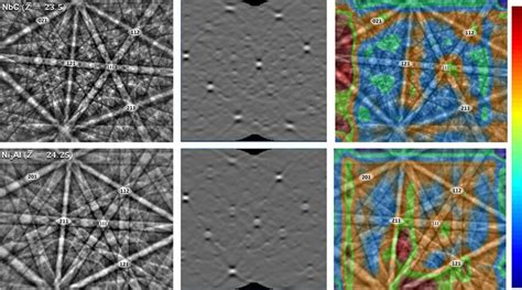 Comparison Of Feature Detection With Hough Based Ebsd And The Trained Download Scientific