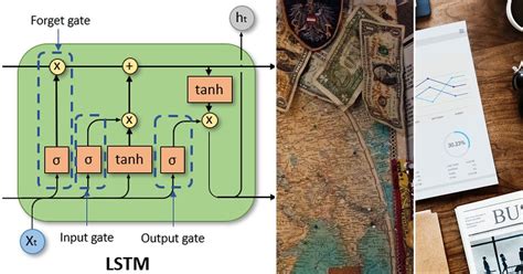 List Lstm Curated By Dtian Medium