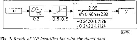 figure 1 from structural system identification using genetic programming and a block diagram
