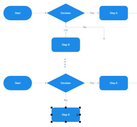 Visual Basic Flowchart