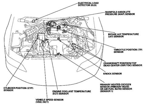 Understanding Honda OBD II Codes P P P Q A