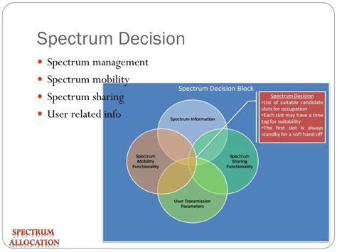 ppt spectrum sensing and allocation techniques for cognitive radios