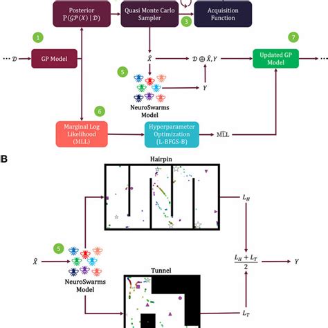 Computation Flow For Optimization And Simulation Based Sampling A Download Scientific Diagram