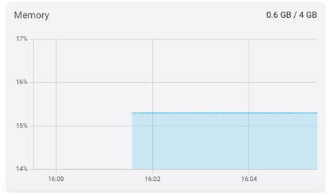 Automation Time Not Working Correctly Configuration Home Assistant