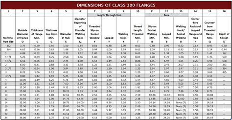 Flange Dimensions Ansi 300