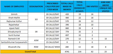 unmerge cells in excel examples how to unmerge cells