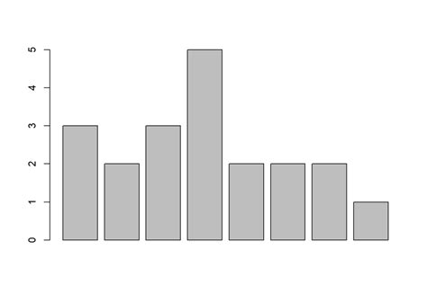 Ggplot2 统计变换的初步理解 Csdn博客