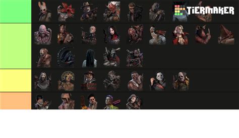 Dead By Daylight Killers Henry Creel Tier List Community Rankings