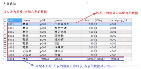 Java之学习记录 2 1 Mysql多表关系and多表查询and数据库设计、规范java项目中一般有多少张表 Csdn博客