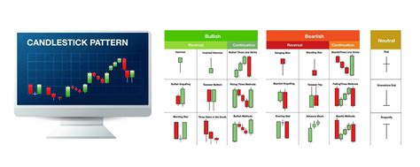 Candlestick Indicator For Stock Market Forex For Sell And Buy Signal