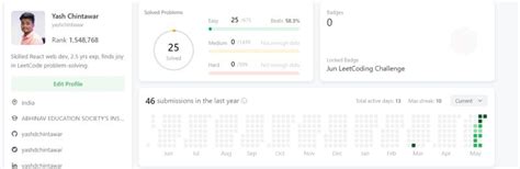 Yash Chintawar On Linkedin Codingjourney Leetcode Programming