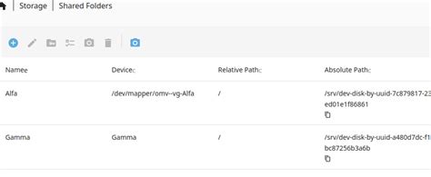 Names Labels Instead Of The Name Of The Block Device General