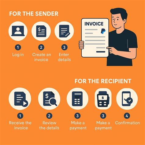 Paypal Invoice Boost Your Business With Smart Billing Invopilot