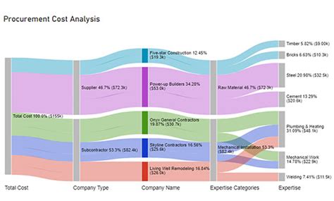 Dax Filters Function Simplified For Stunning Dashboards